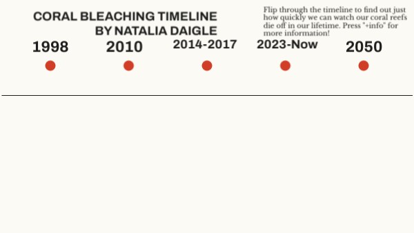 Coral Bleaching timeline By Natalia Daigle | Genially