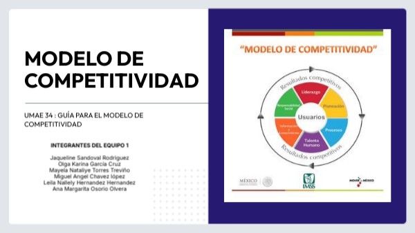 MODELO DE COMPETITIVIDAD | Genially