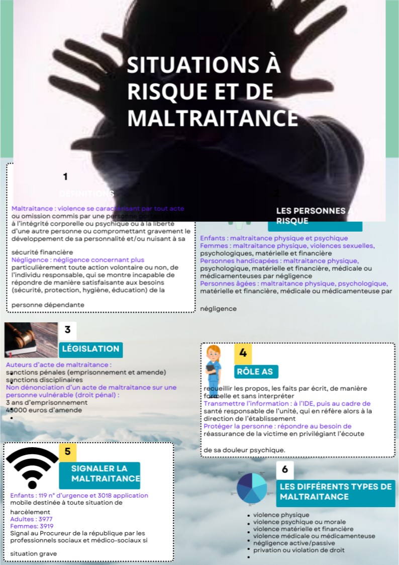 e poster situations Ã risque de maltraitance.pdf | Genially