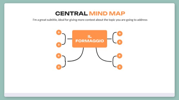 Central Mind Map | Genially
