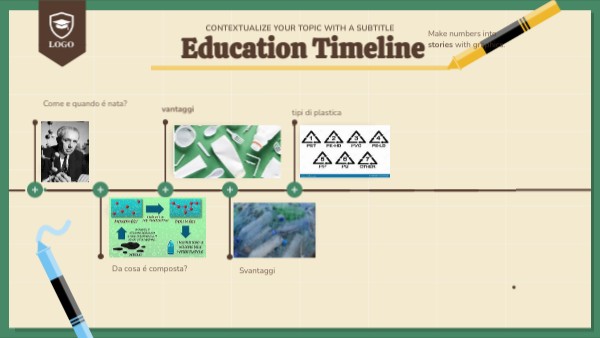 Education Timeline | Genially