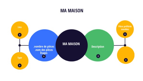 Ma maison | Genially