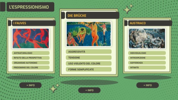 l'espressionismo | Genially