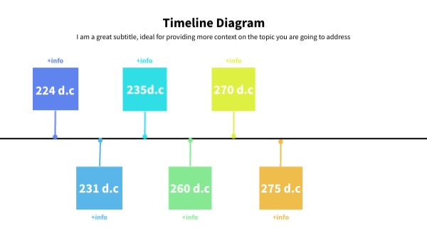 linea del tempo capitolo 29 | Genially