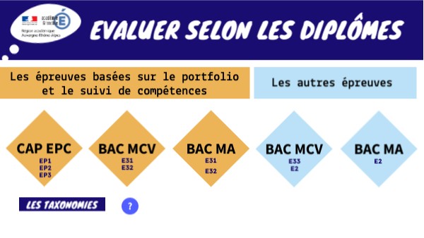 EVALUER LES DIPLOMES EPC MCV MA | Genially