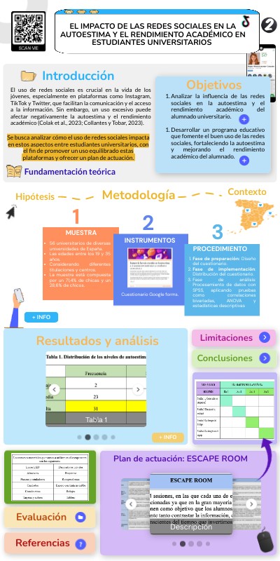 Grupo 2. Póster | Genially