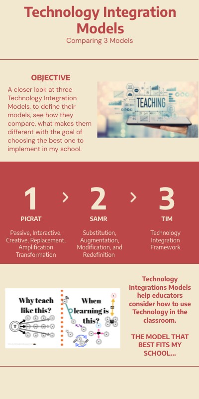 Models of Tech Integration Project | Genially