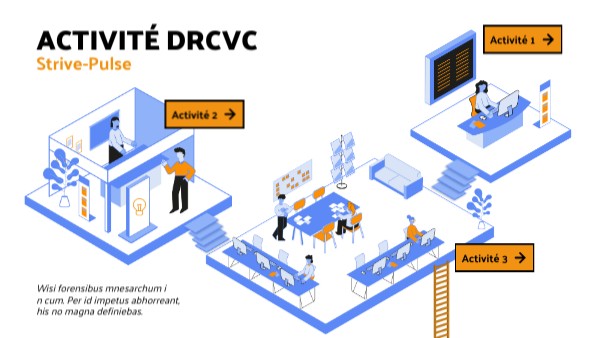 Activité DRCVC | Genially