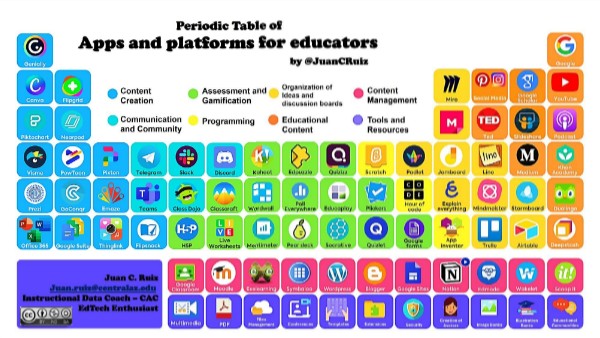 JuanC.Ruiz - Apps and Platforms for Educators | Genially