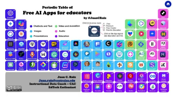 JuanC.Ruiz - Periodic Table of Free AI Apps for Educators | Genially
