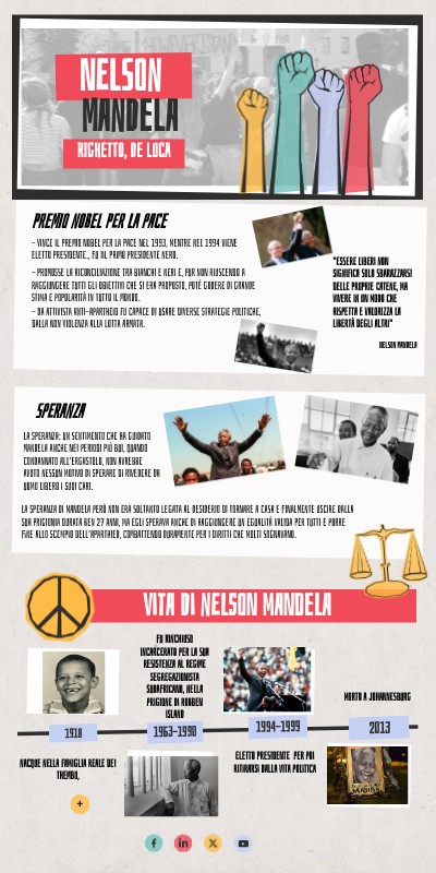nelson mandela | Genially