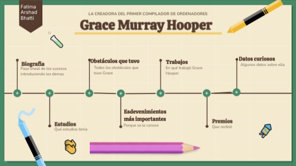 Grace Murray Hooper | Genially