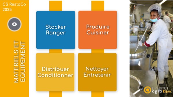 RESTOCO-RESS | Genially