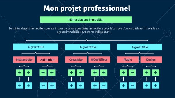 Mon projet professionnel | Genially