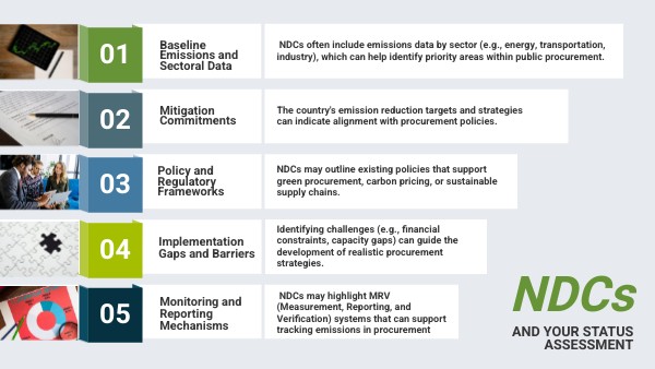 NDCs and Your Status Assessment | Genially