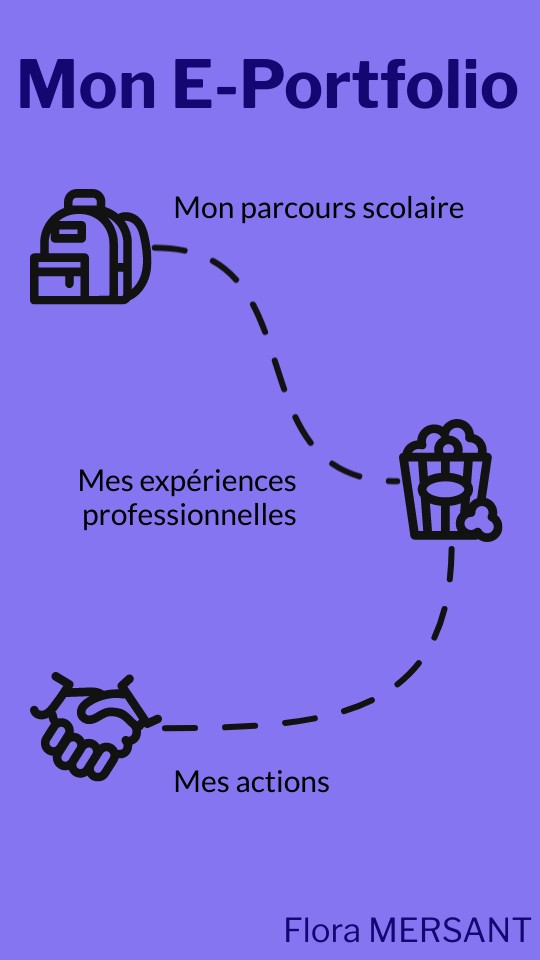 Mon E-Portfolio | Genially