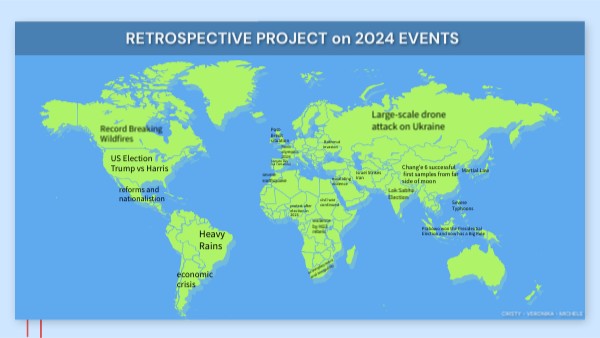 RETROSPECTIVE PROJECT on 2024 EVENTS | Genially