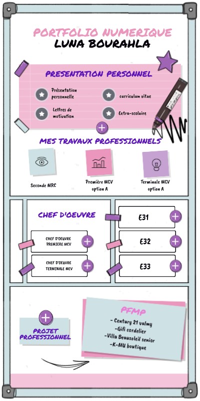 PORTFOLIO NUMERIQUE LUNA BOURAHLA | Genially
