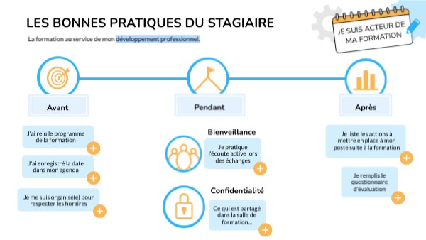Les bonnes pratiques du stagiaire | Genially