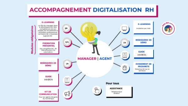 ACCOMPAGNEMENT DIGITALISATION RH | Genially