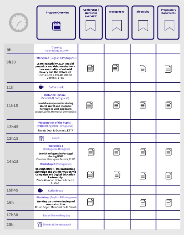 MS HSP J1 Lisboa 2025 - EN | Genially