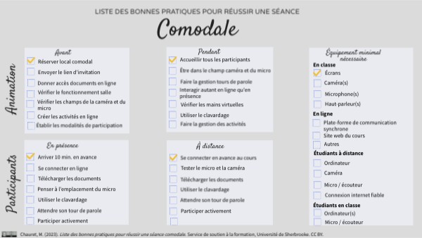 LISTE DES BONNES PRATIQUES POUR RÉUSSIR UNE SÉANCE COMODALE | Genially