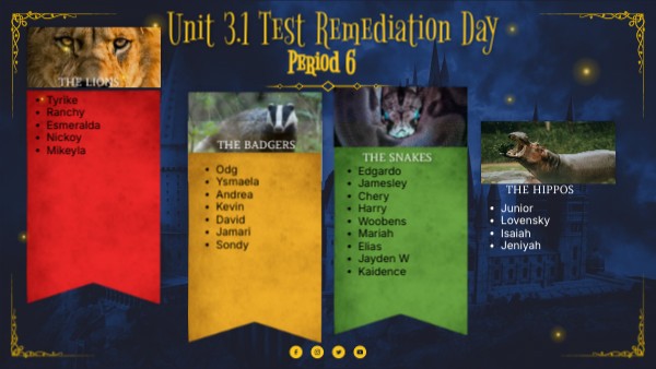 Unit 3.2 Remediation Sort | Genially