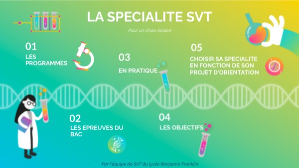 LA SPECIALITE SVT | Genially