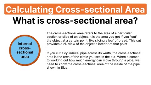 Cross Sectional Area | Genially