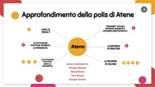 Approfondimento della polis di Atene | Genially