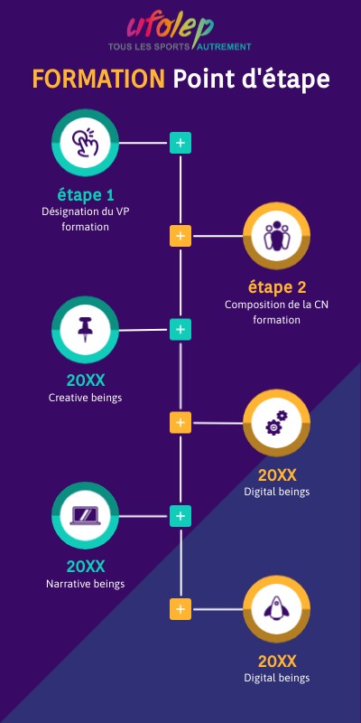 FORMATION Point d'étape | Genially