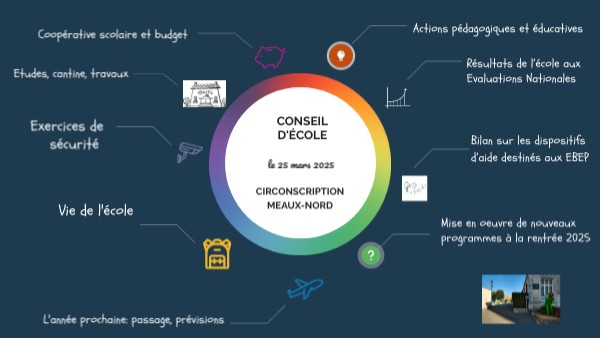 Conseil d'école 25 mars | Genially