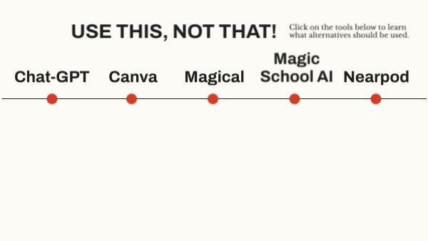 Use This, Not That | Genially