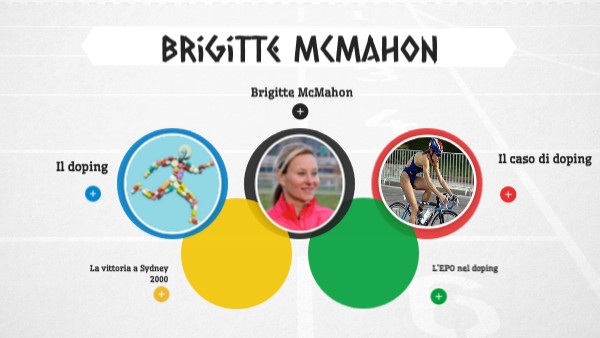 Brigitte McMahon | Genially