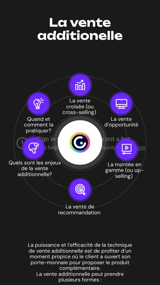 La vente additionelle | Genially