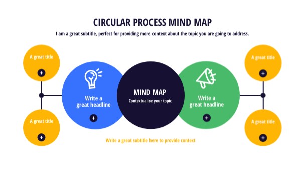 Carte mentale processus circulaire | Genially