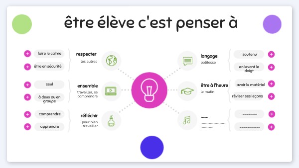 Entrer en CP, c'est... | Genially