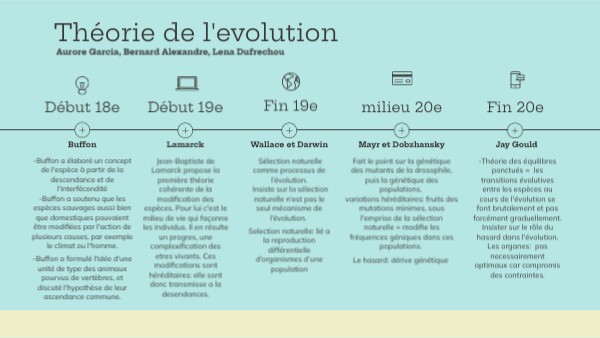 Théorie de l'evolution | Genially