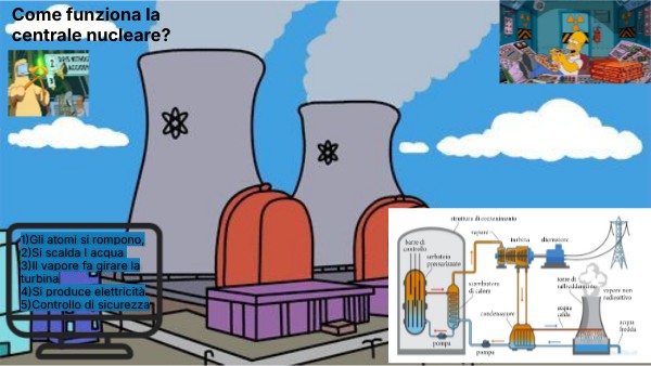 Come funziona la centrale nucleare? | Genially