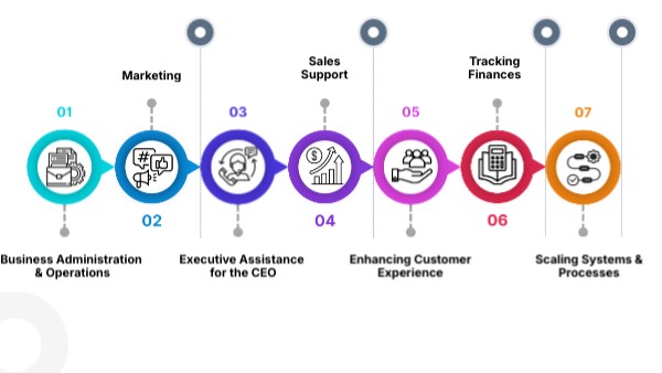 Tegemea Virtual Support Framework | Genially