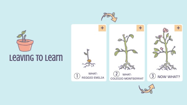 Leaving to Learn | Genially