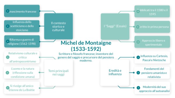 Michel de Montaigne (1533-1592) | Genially