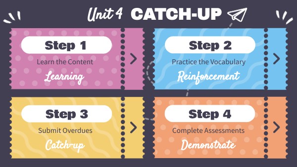 Unit 4 Catch-Up Plan | Genially