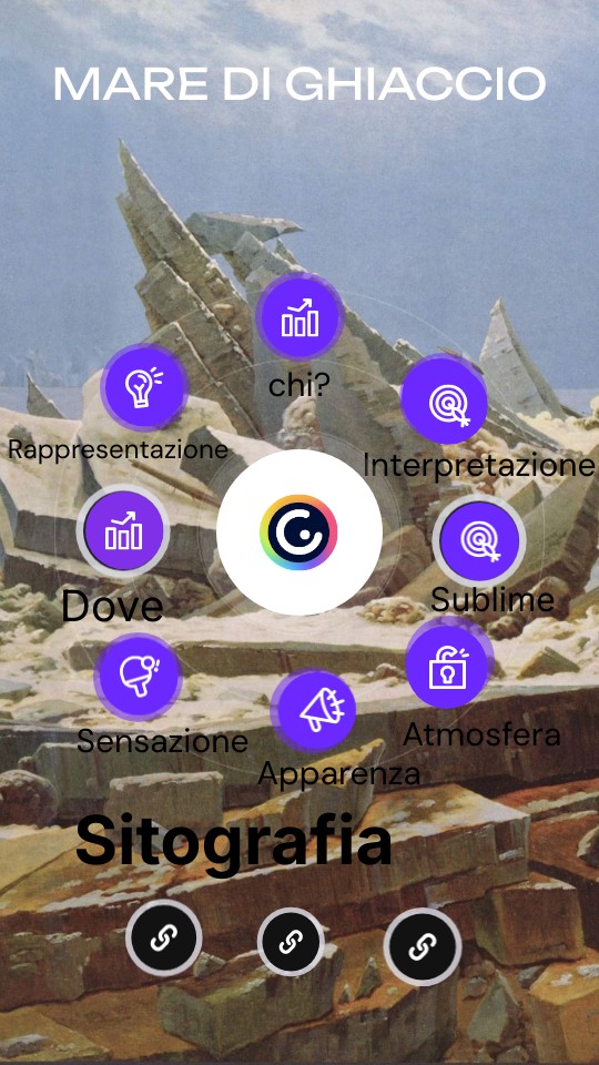 Sitografia | Genially