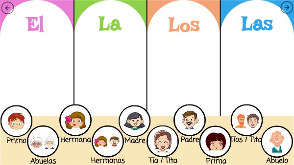 La Familia y descripciones | Genially