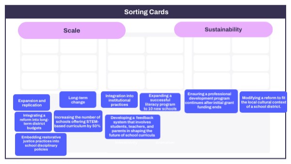 Scale and Sustainability | Genially