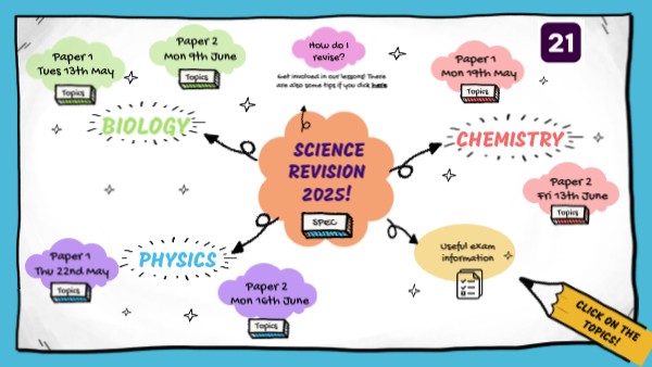 GCSE Science Revision 2025 | Genially