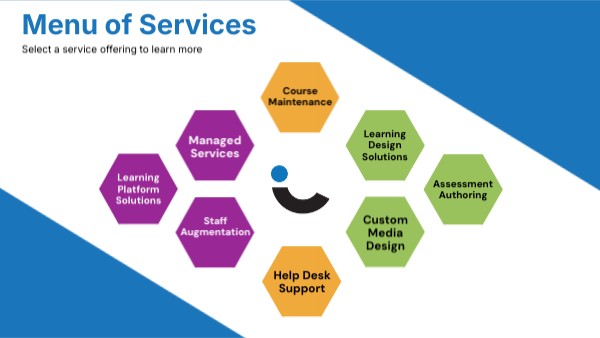 ease-learning-services-menu | Genially
