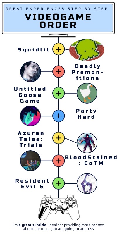 Genially_copy - VIDEOGAME ORDER | Genially