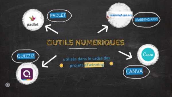 OUTILS NUMERIQUES | Genially